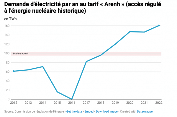 Électricité: pourquoi la flambée des prix en dépit de l’ouverture à la ...