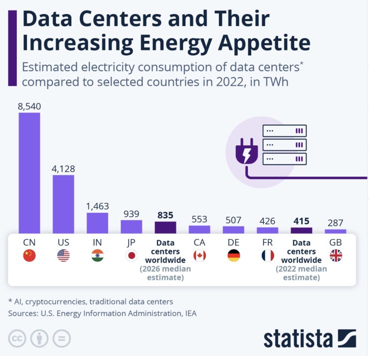 L’augmentation de la consommation d’électricité des data centers est ...
